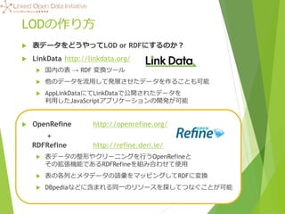RDF Refineの使い方 | PPTX