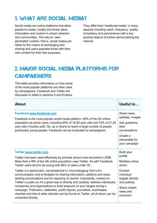How to-use-social-media-in-campaigning | PDF | Social Networking | Internet