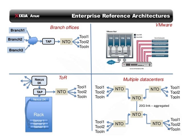 Use Your IDS Appliance, presented by Kate Brew, Product Marketing Man…