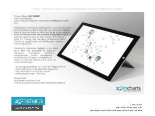 How to Use ZoomCharts Net Chart Interactive Highlight for Tablet