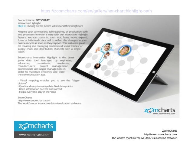 How to Use ZoomCharts Net Chart Interactive Highlight for Tablet