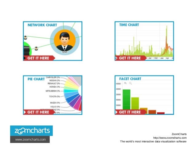 How to Use ZoomCharts Net Chart Interactive Highlight for Tablet