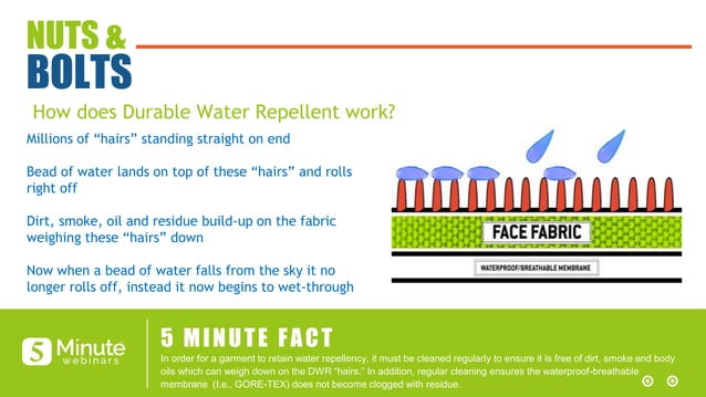 How to Waterproof a Jacket | PPTX