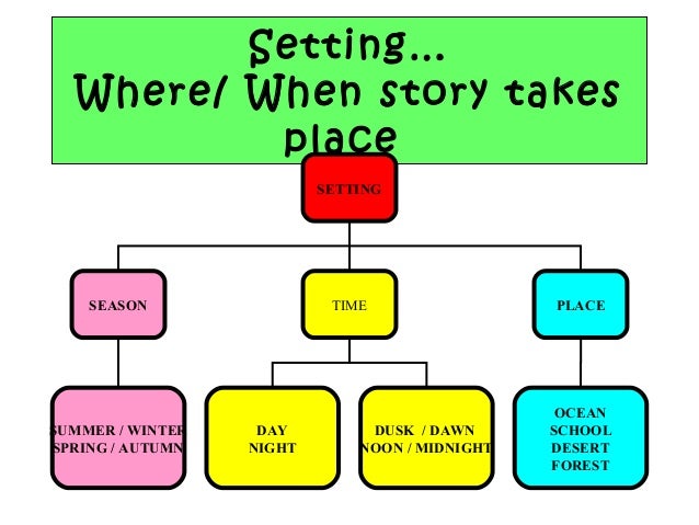 How to-write-a-fable-