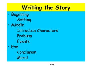 How to write a fable | PPT
