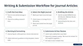 How-to-Write-a-Journal-Article-and-Conference-Paper (1).pptx