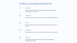 How to Write a Narrative Essay.pptx