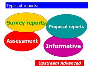 How to write a report | PPT
