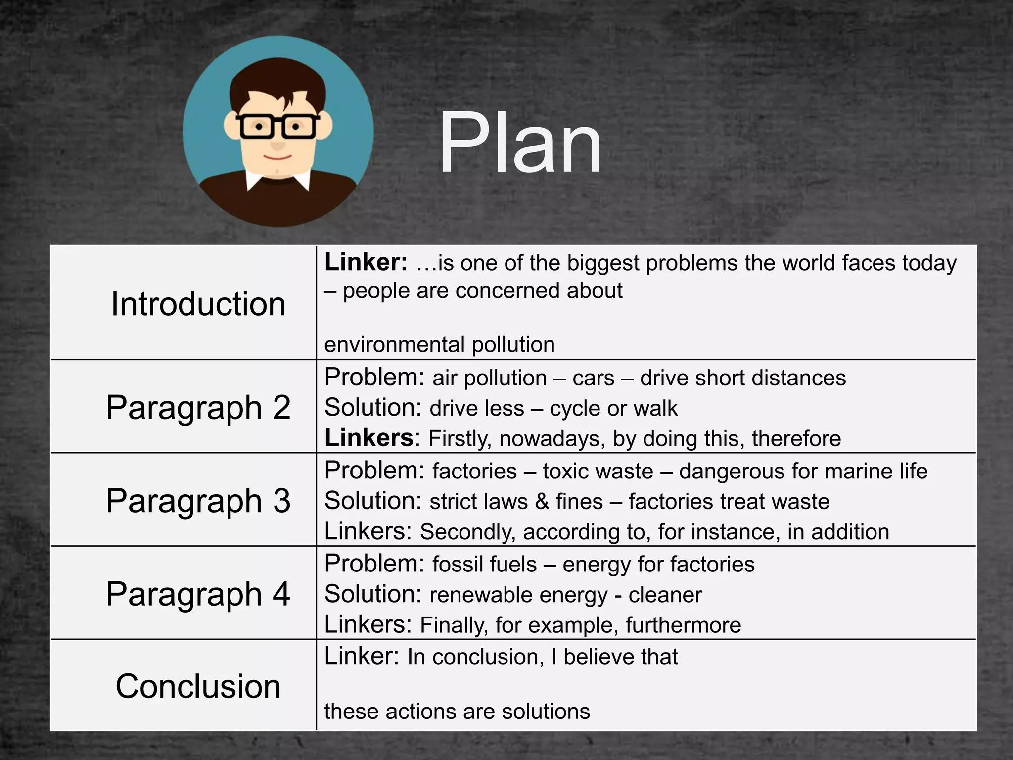 How To Write an FCE Essay | PPTX