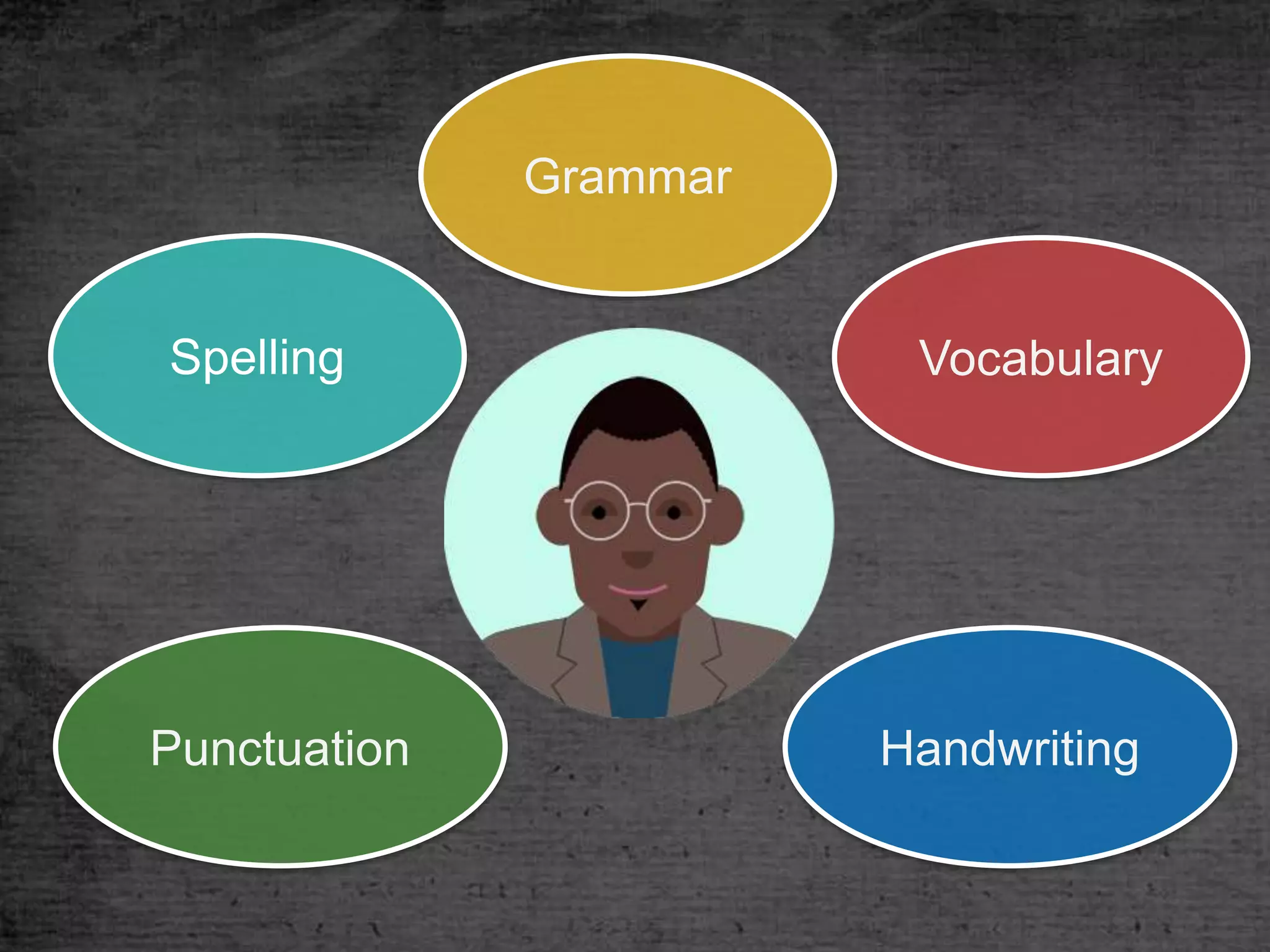 How To Write an FCE Essay | PPTX