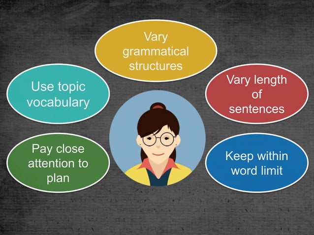 How To Write an FCE Essay | PPTX