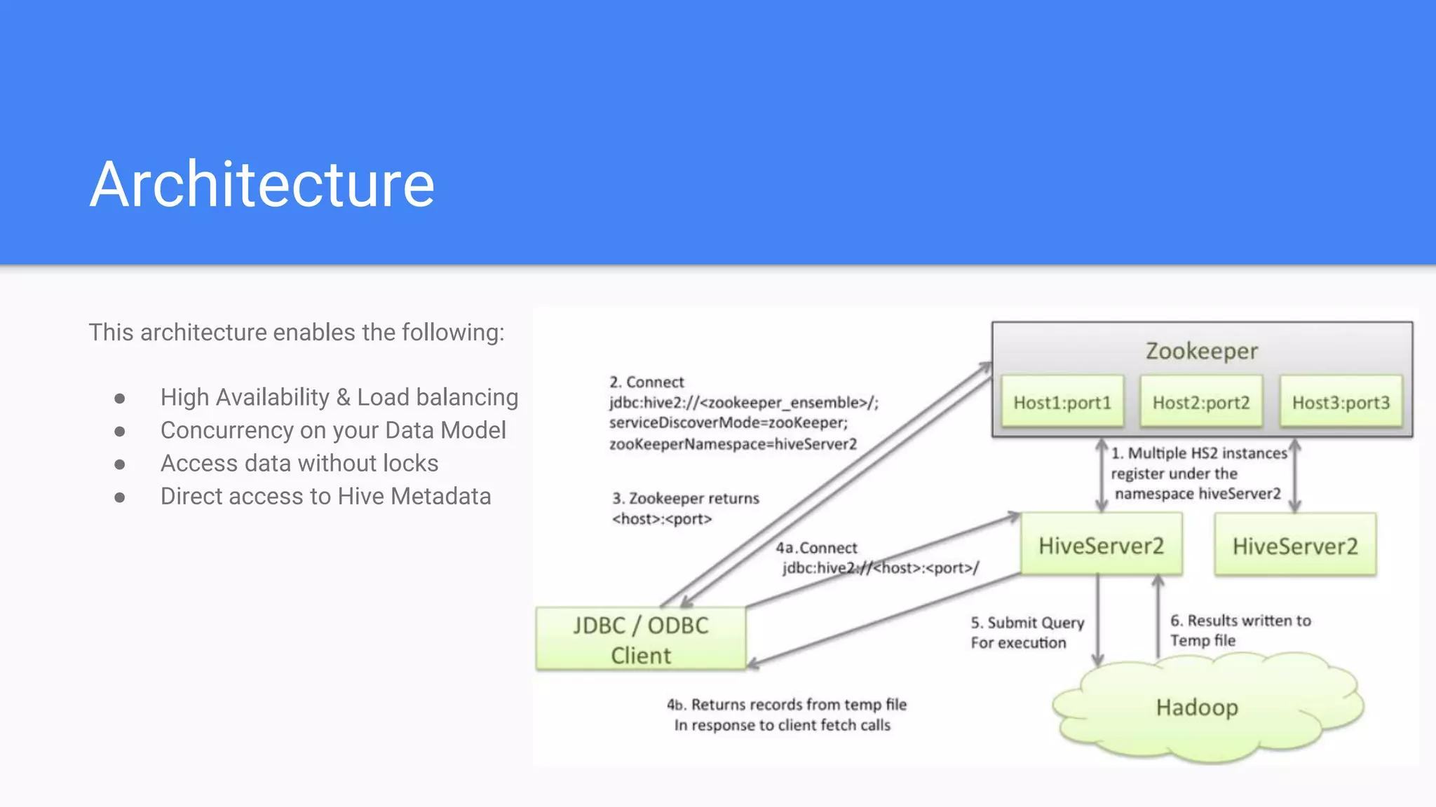How to configure a hive high availability connection with zeppelin | PPTX