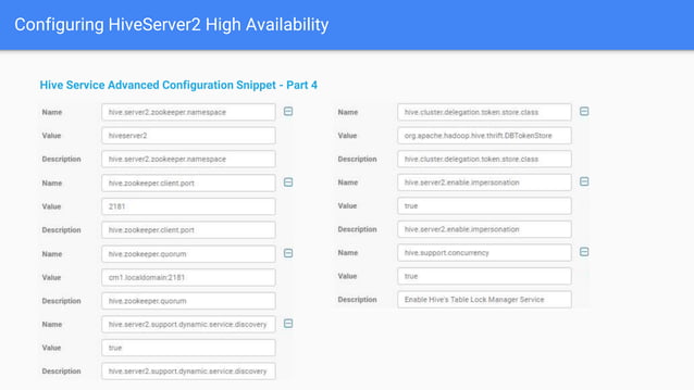 How To Configure A Hive High Availability Connection With Zeppelin Ppt