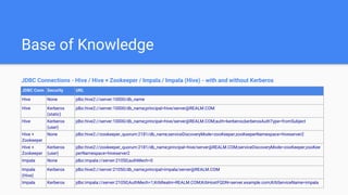How to configure a hive high availability connection with zeppelin | PPTX