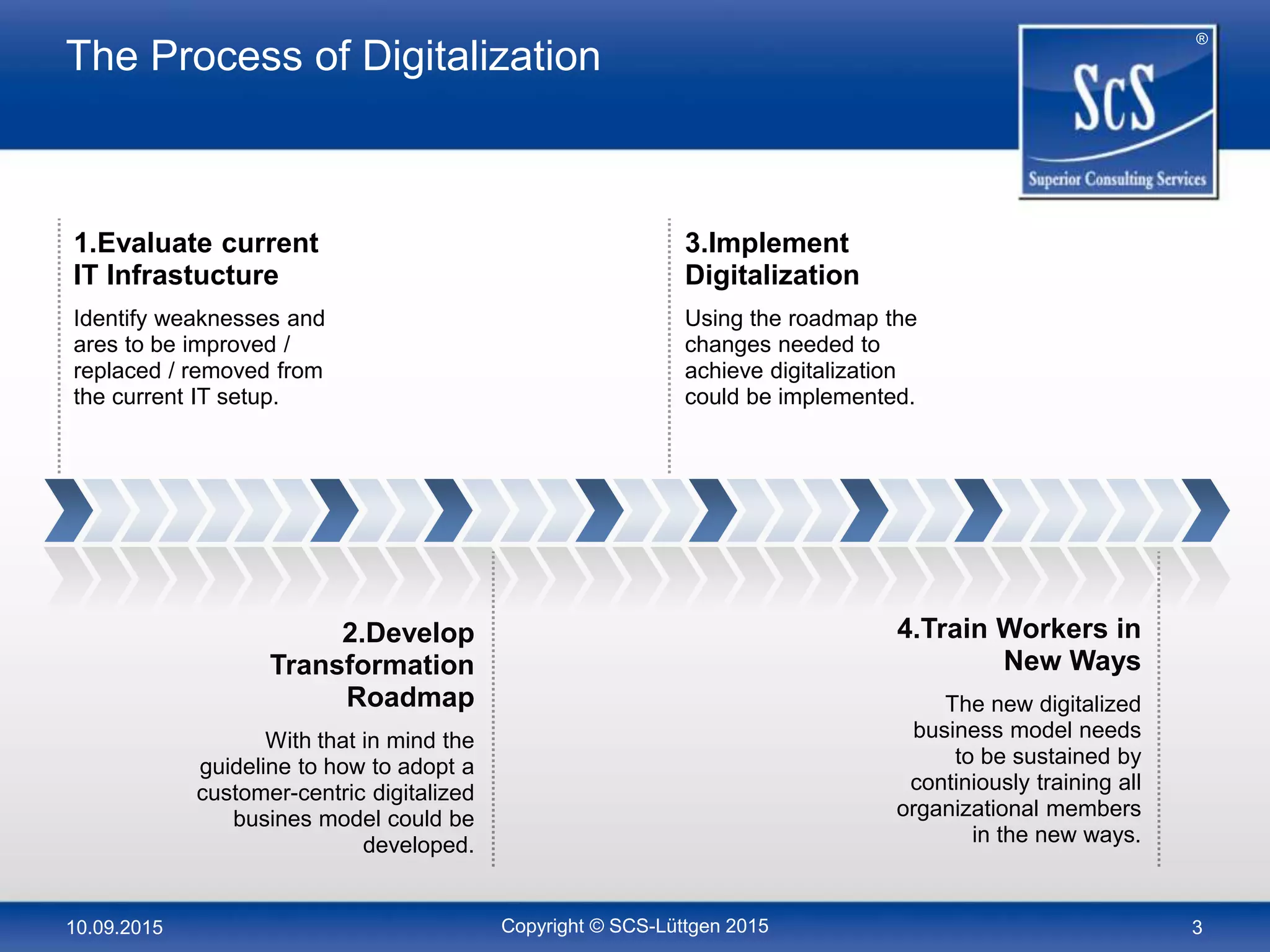 The Process of Digitalization - A How-To Guide | PPTX