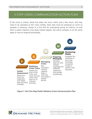 PR Crisis Communications Kit - How-To Guide | PDF