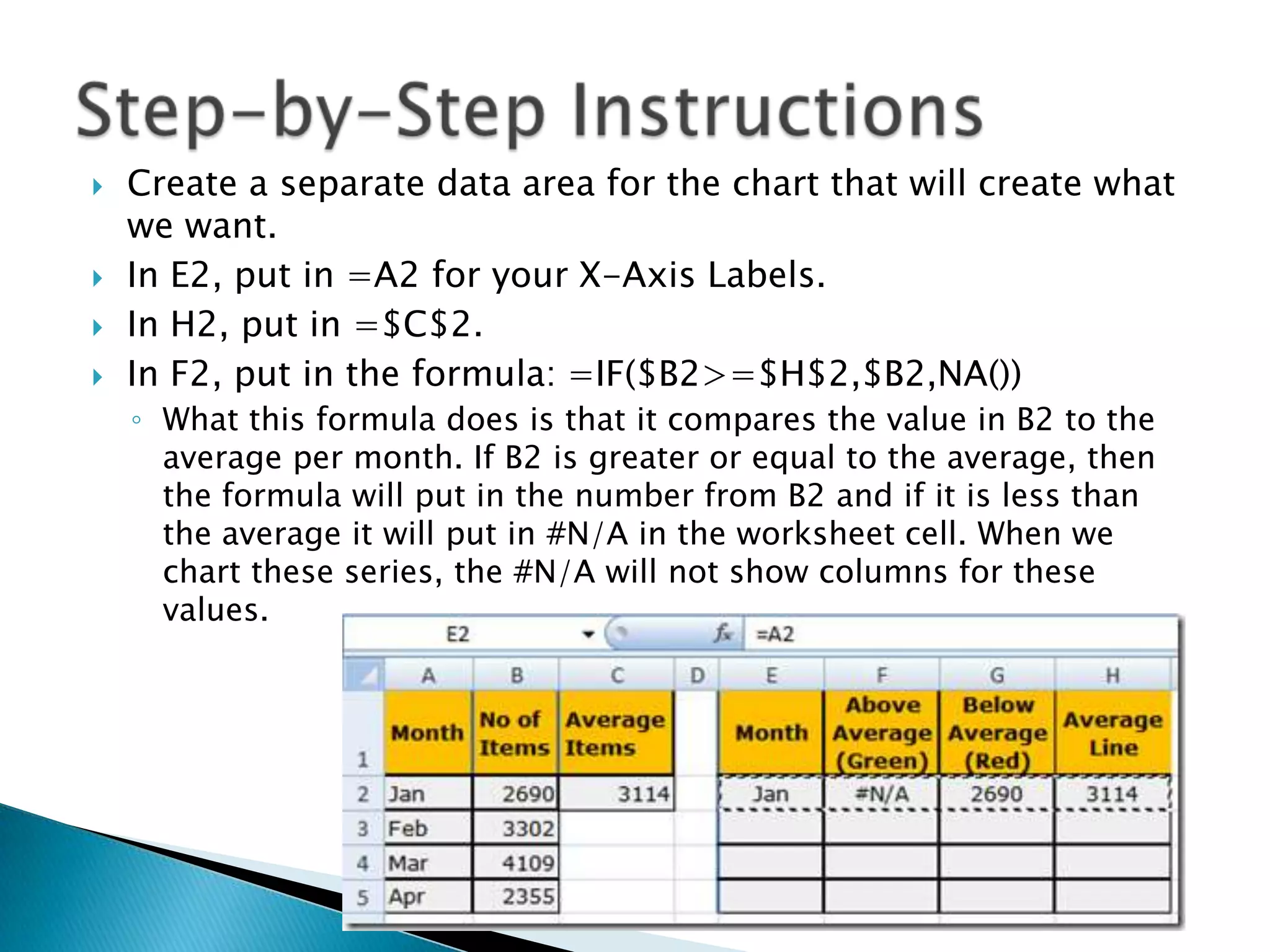 How to make a conditional column chart in Excel | PPTX | Technology & Computing