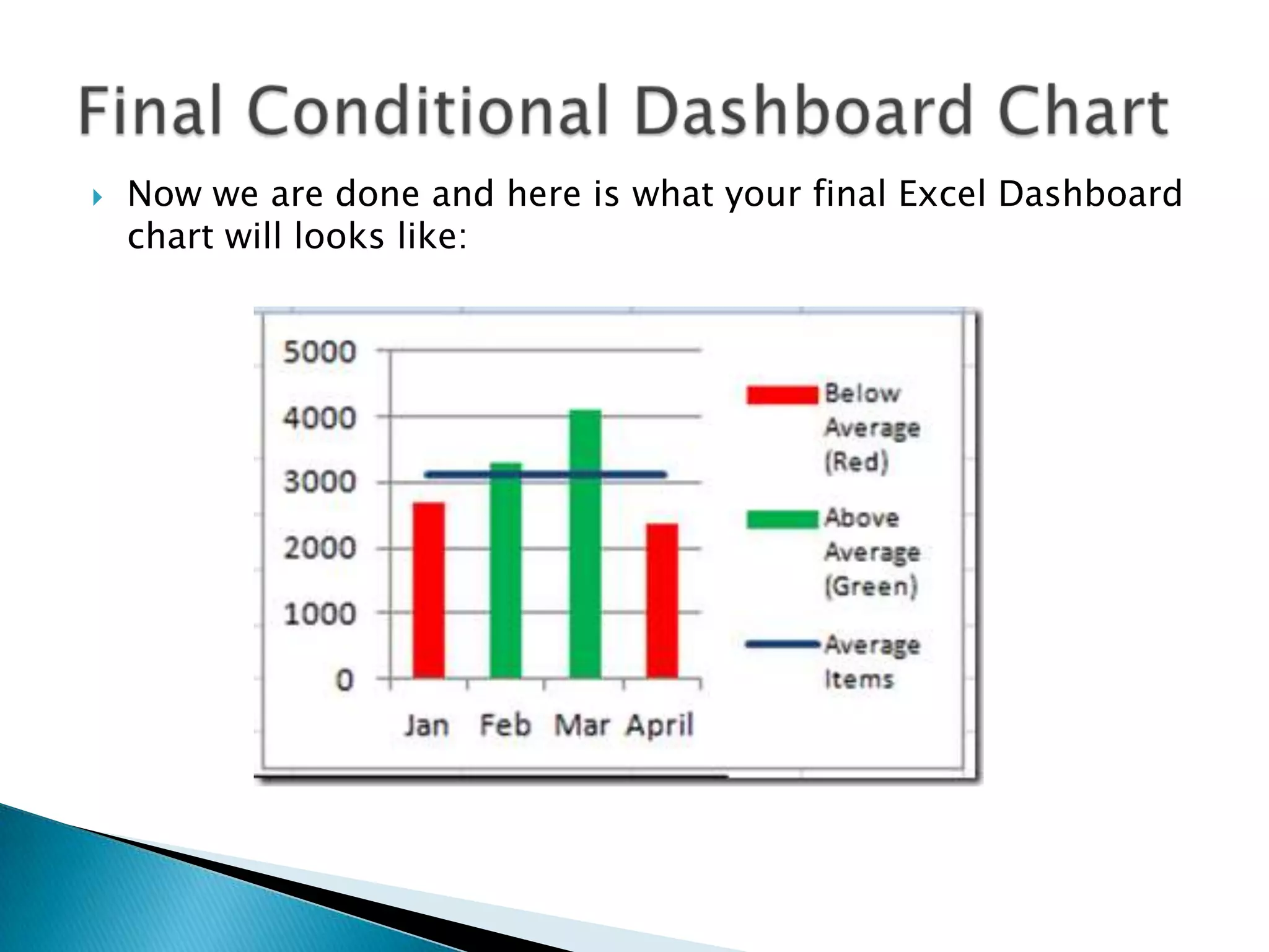 How to make a conditional column chart in Excel | PPTX | Technology & Computing