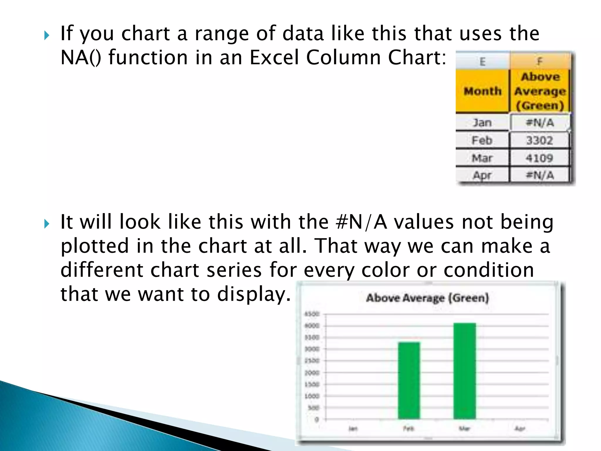 How to make a conditional column chart in Excel | PPTX | Technology & Computing