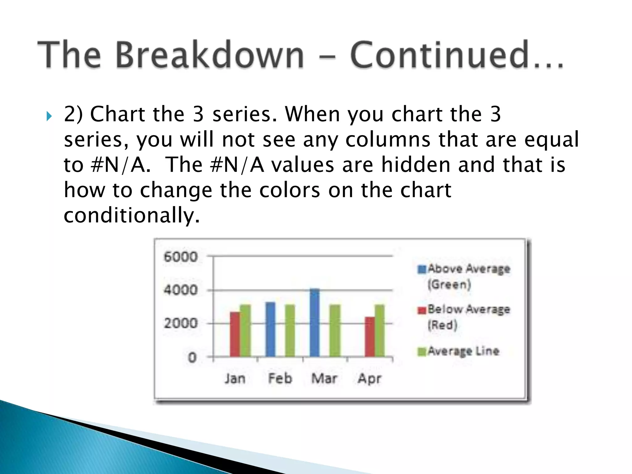 How to make a conditional column chart in Excel | PPTX | Technology & Computing