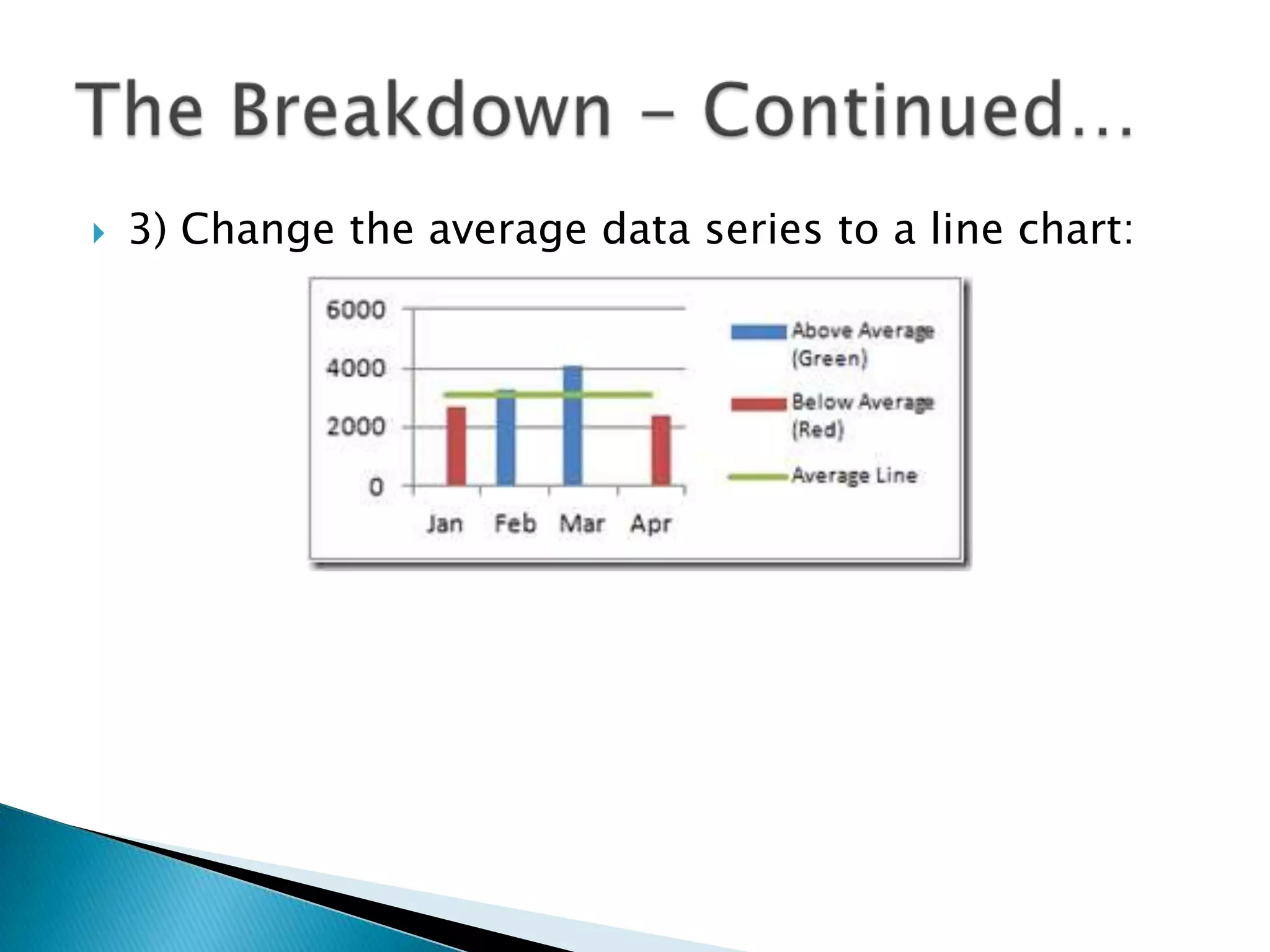 How to make a conditional column chart in Excel | PPTX | Technology & Computing