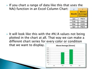 How to make a conditional column chart in Excel | PPTX | Technology & Computing