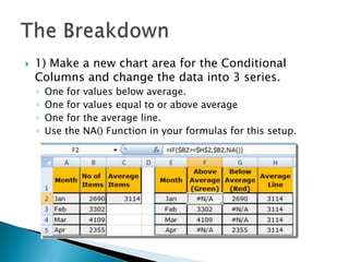 How to make a conditional column chart in Excel | PPTX | Technology & Computing