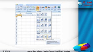 How to make a sales pipeline sales funnel excel chart | PPTX