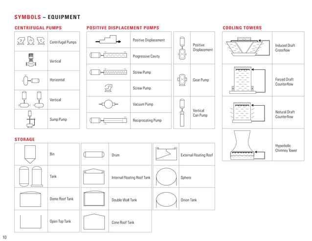 How-to read P&ID Reference Guide .pdf | Home Appliances | Home & Garden
