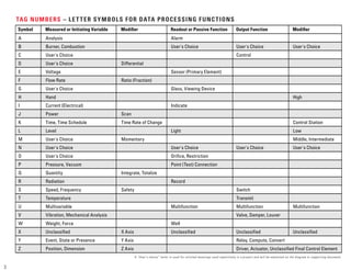 How-to read P&ID Reference Guide .pdf