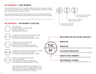 How-to read P&ID Reference Guide .pdf