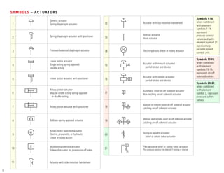 How-to read P&ID Reference Guide .pdf