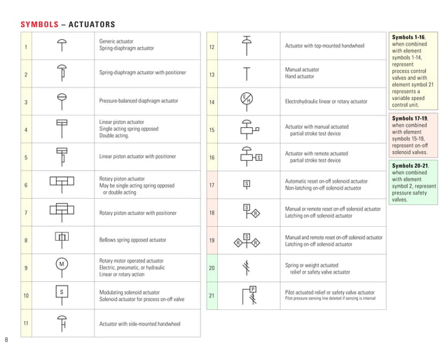 How-to read P&ID Reference Guide .pdf | Home Appliances | Home & Garden
