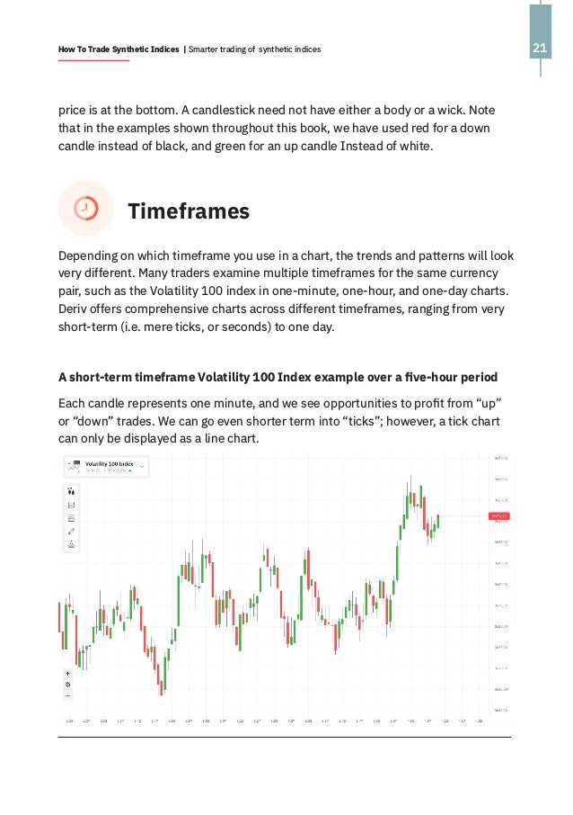 An introduction to synthetic indices trading Deriv.com