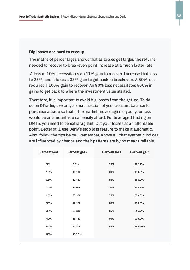 An introduction to synthetic indices trading Deriv.com