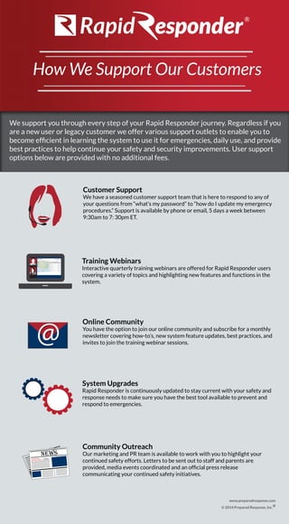 How We Support Our Rapid Responder Customers | PDF