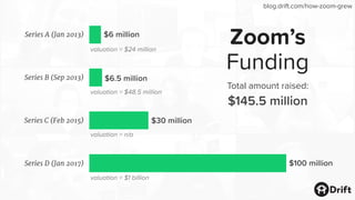 The 3 Secrets Behind Zoom’s Triple-Digit Growth | PDF