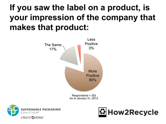 How2 recycle label | PPT