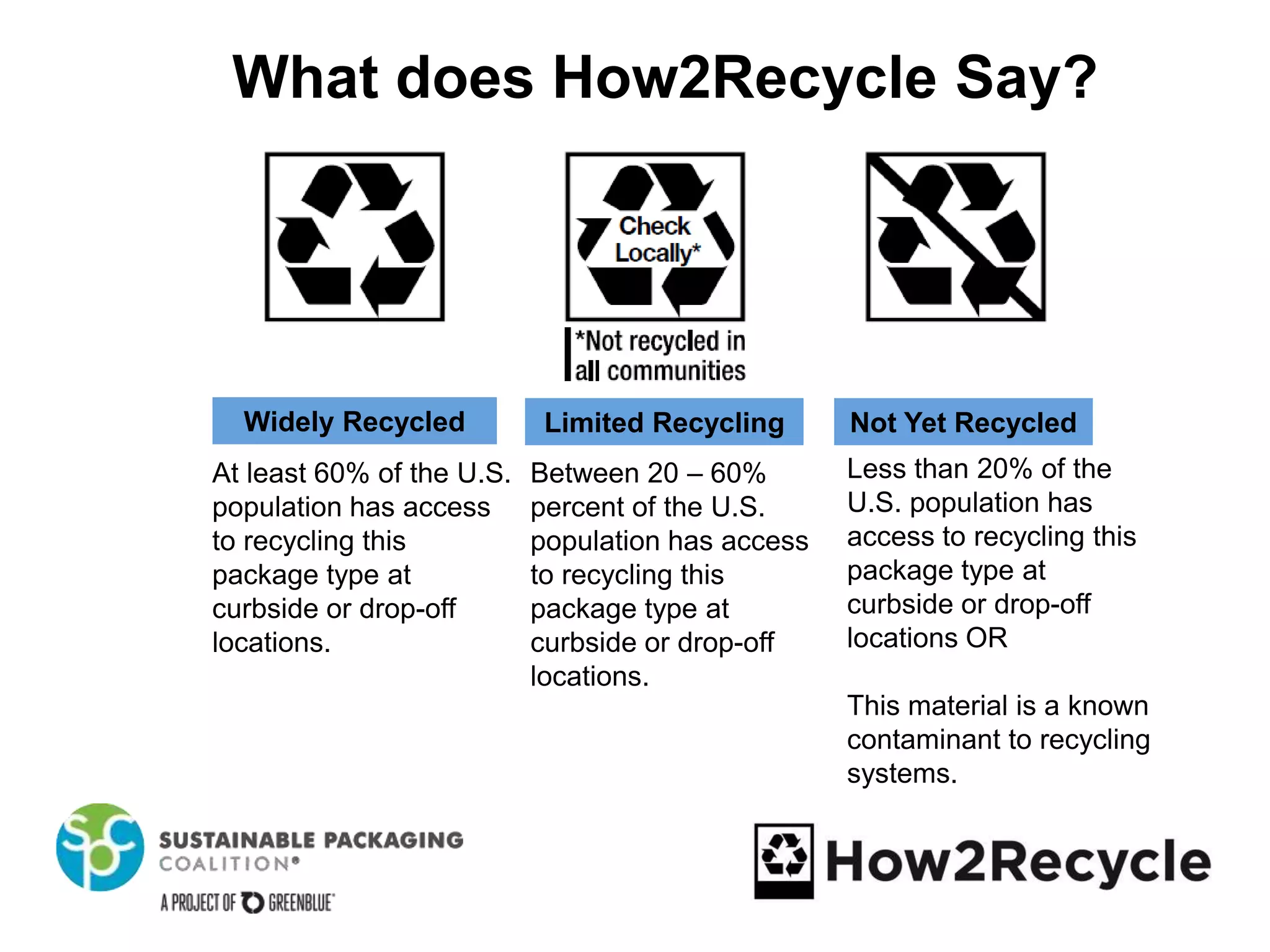 How2Recycle Label Presentation | PPT