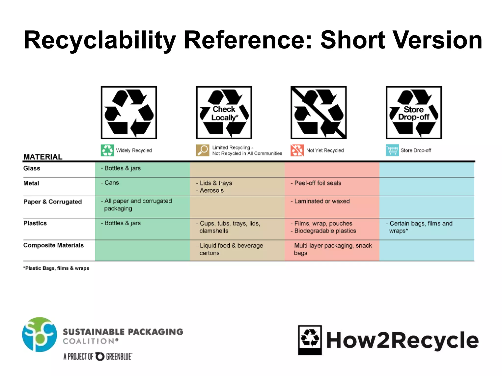 How2Recycle Label Presentation | PPTX | Business and Finance