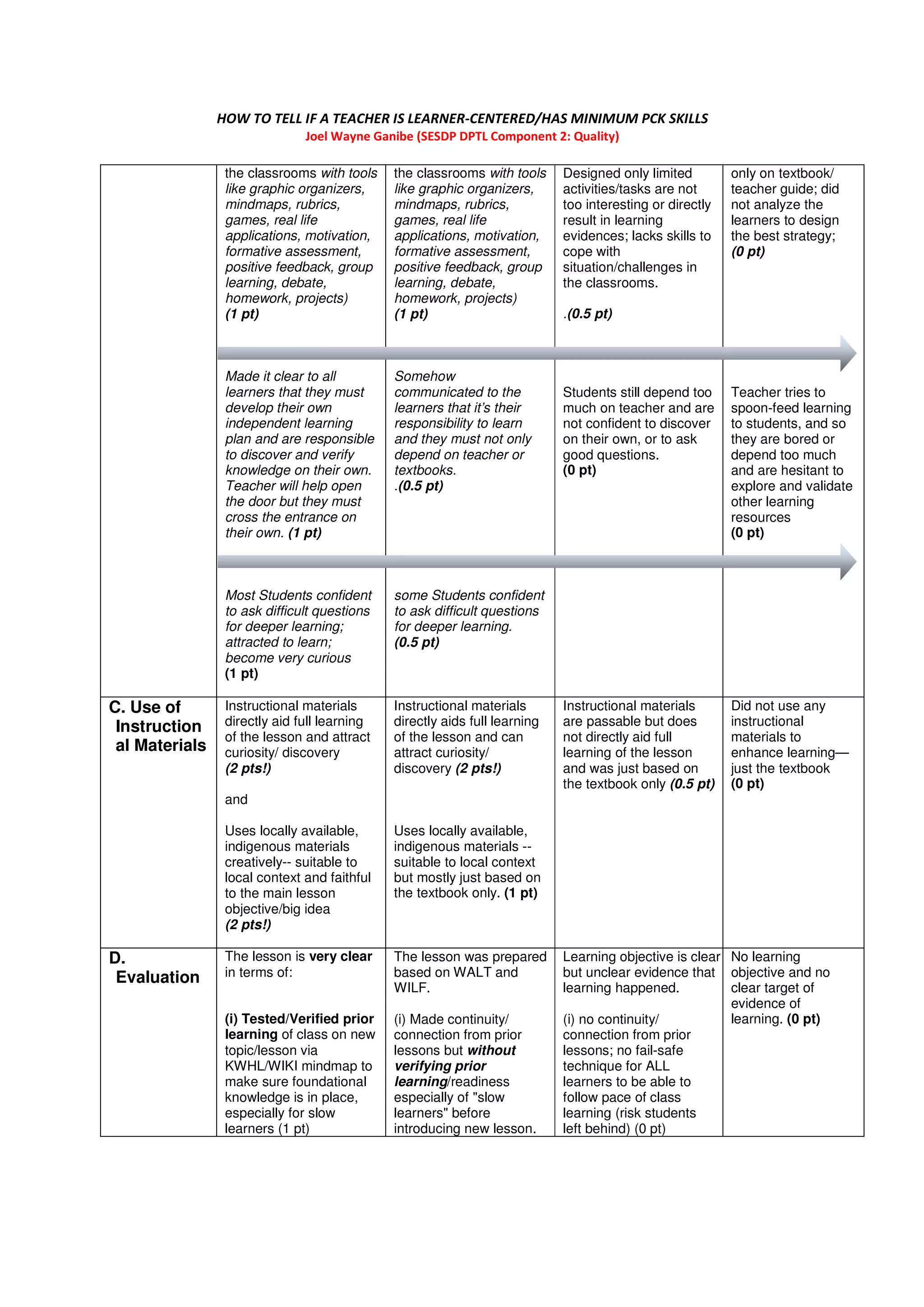 How2 tell rubrics of assessment for evaluation of teaching demos | PDF ...