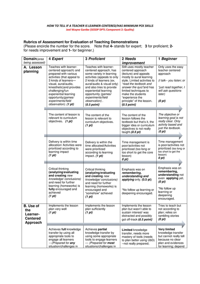 How2 tell rubrics of assessment for evaluation of teaching demos | PDF ...