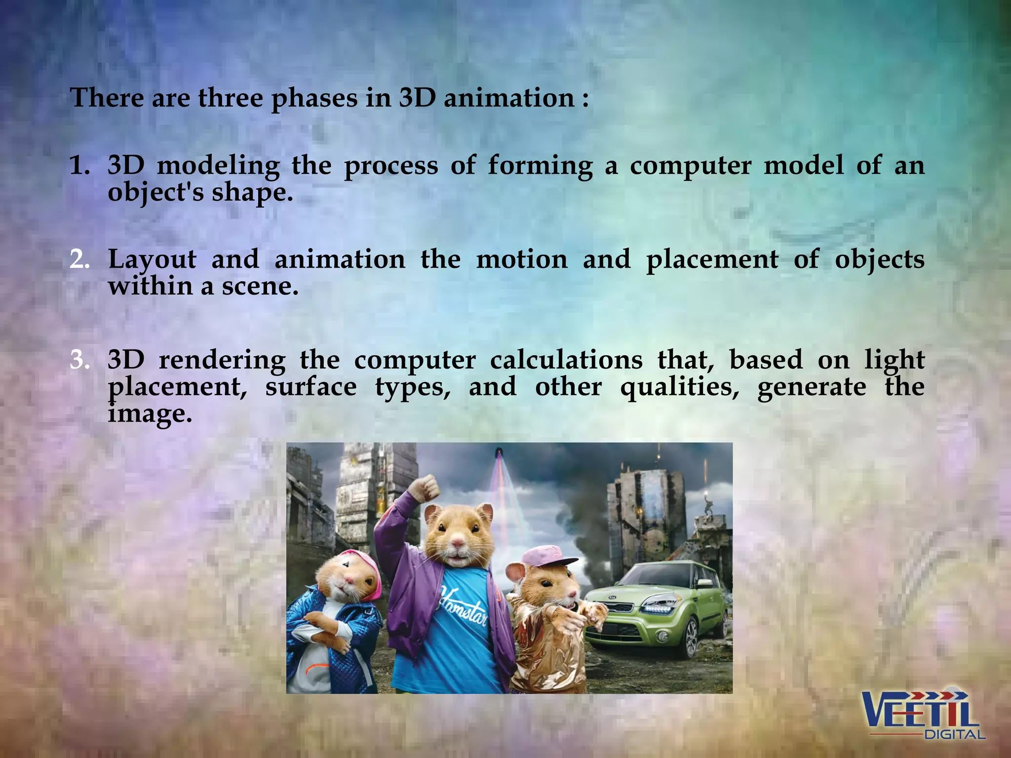 How 3D Animation Industry is Growing? | PPT