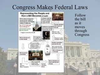 How a bill_becomes_a_law | PPT