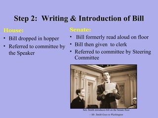 Ch. 5 - How a Bill Becomes a Law | PPT