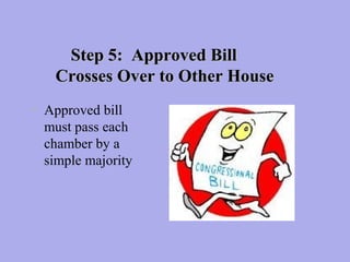 Ch. 5 - How a Bill Becomes a Law | PPT