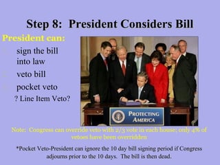 Ch. 5 - How a Bill Becomes a Law | PPT