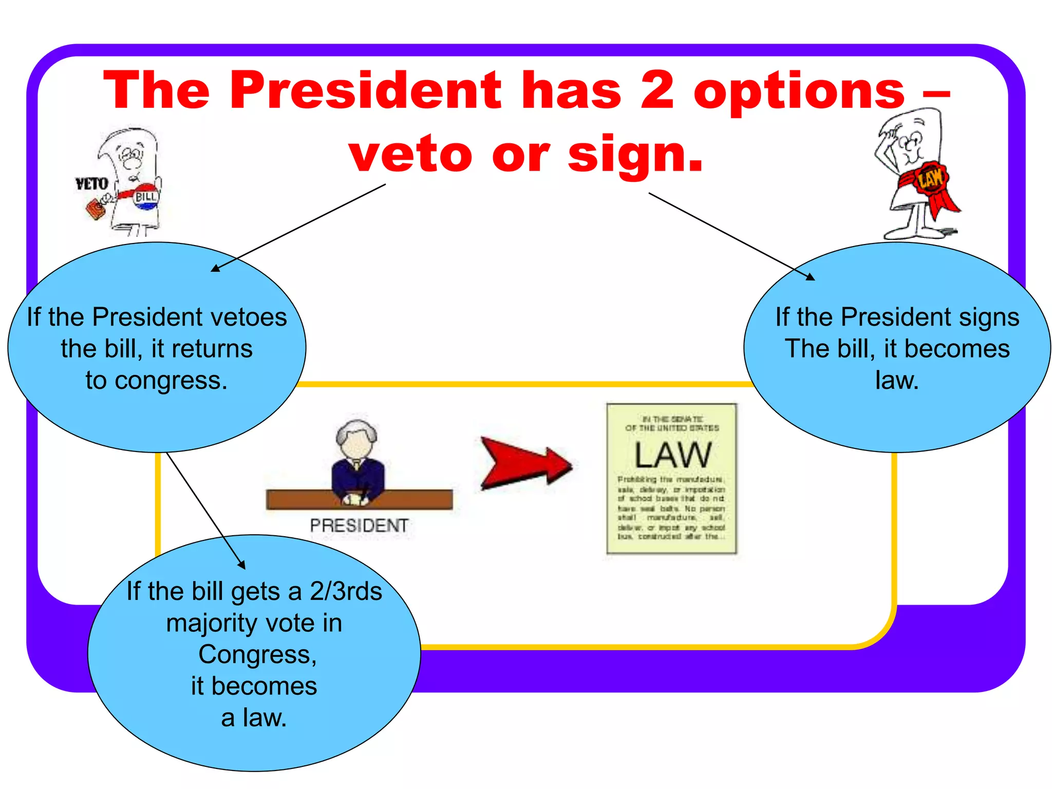 How a bill becomes a law | PPTX