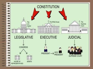 How a bill becomes a law | PPTX