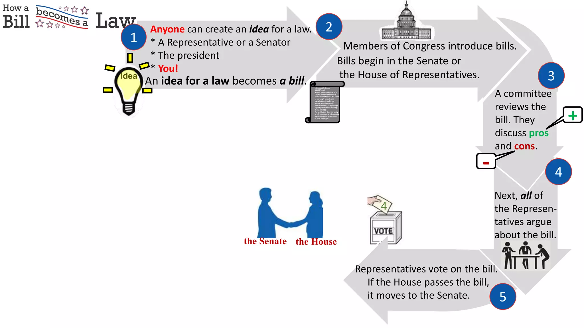 How a Bill Becomes a Law | PPTX